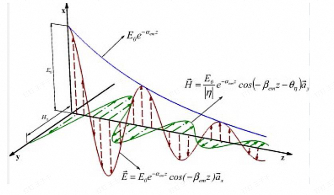 Chapter8 - Warren的个人小站
